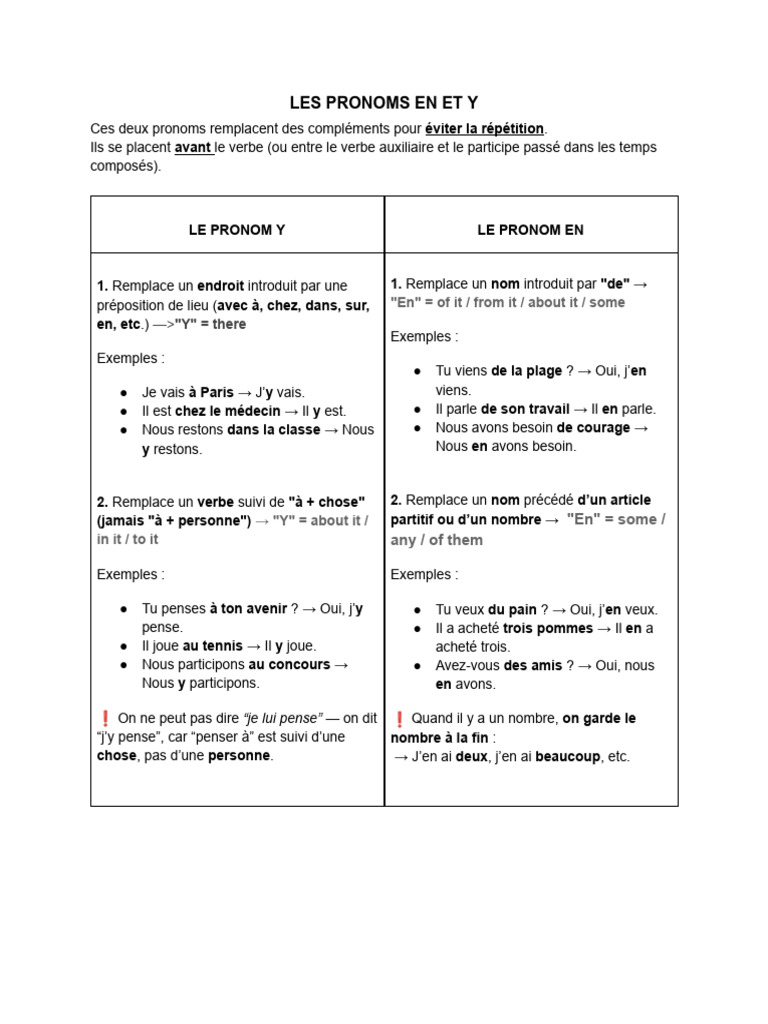 Utilisation des pronoms Y et En en français | PDF | Verbe | Linguistique