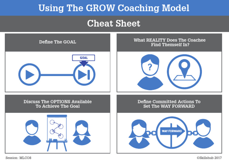 60 Seconds - Using The GROW Coaching Model - Cheat Sheet | PDF