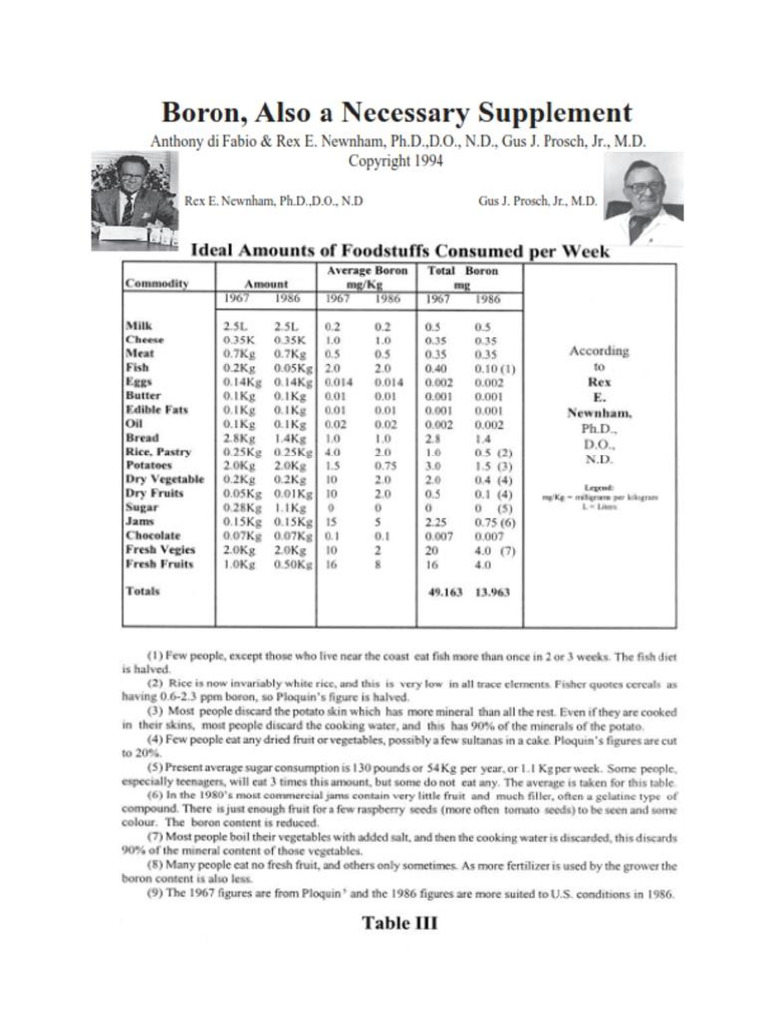 Boron, Also A Necessary Supplement (Etc.) (Z-Library) | PDF | Boron ...