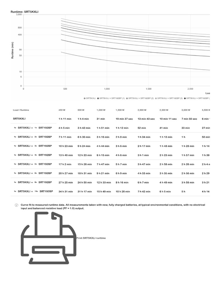 SRT5KXLI Runtime Chart | PDF