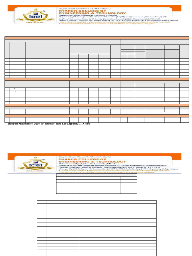 Syllabus Sem VI a.Y. 25-26 | PDF | Deep Learning | Mental Health