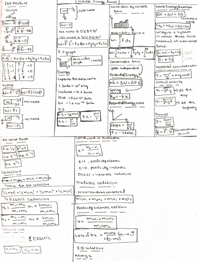 Work Energy Power Formula Sheet | PDF