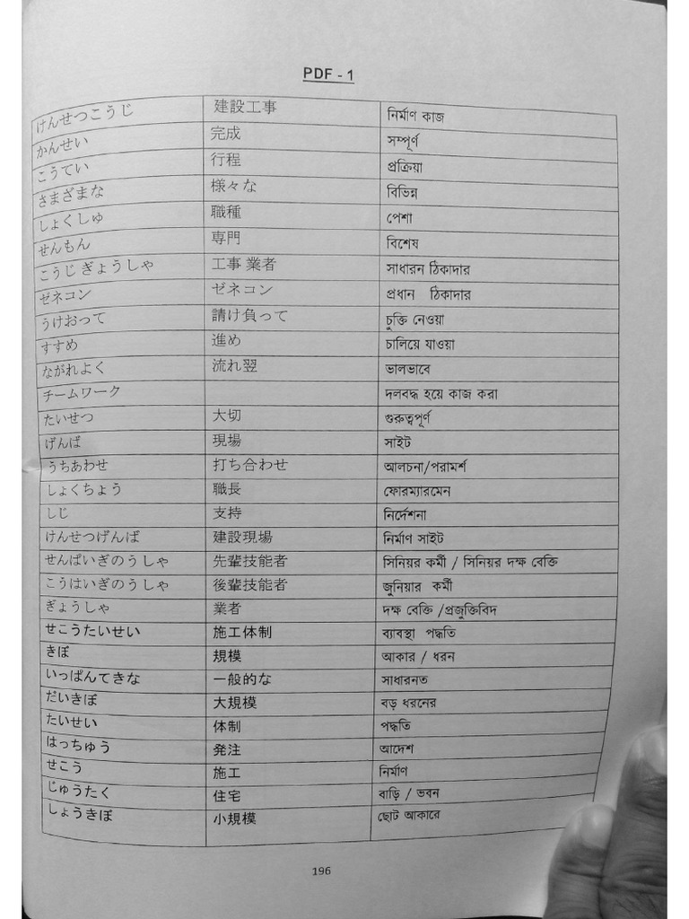 Construction Bangla Vocabulary | PDF