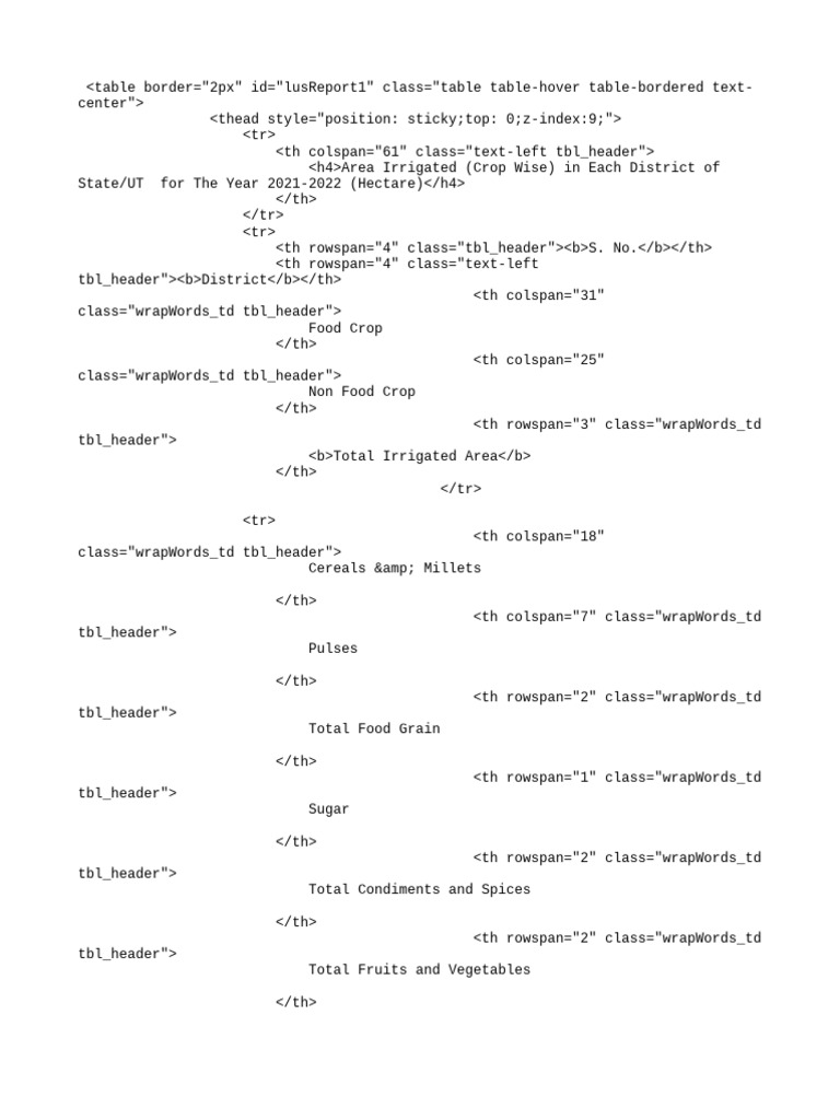 Crop Irrigated Area Report (10) | PDF | Crops | Foods