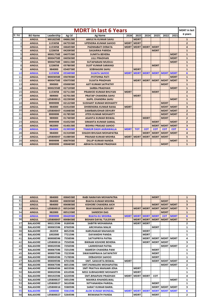 MDRT in Last 6 Years-qualified Every Year-37 | PDF