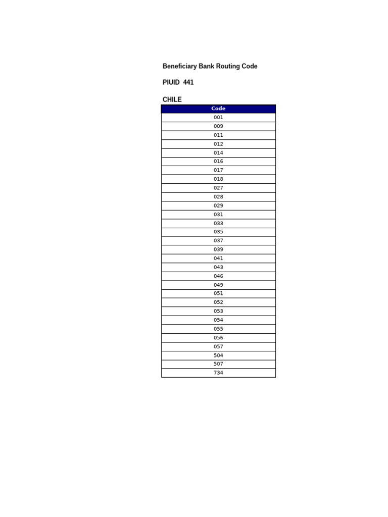 CL Beneficiary Bank Routing Code 441 | PDF