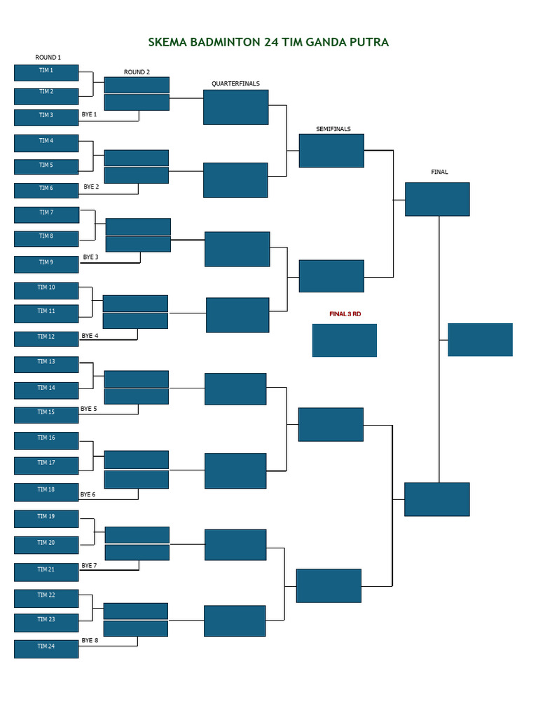 Badminton Tournament Bracket 24 Teams | PDF