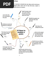 SPECS/SLIMS Poetry Analysis Guide | PDF | Poetry