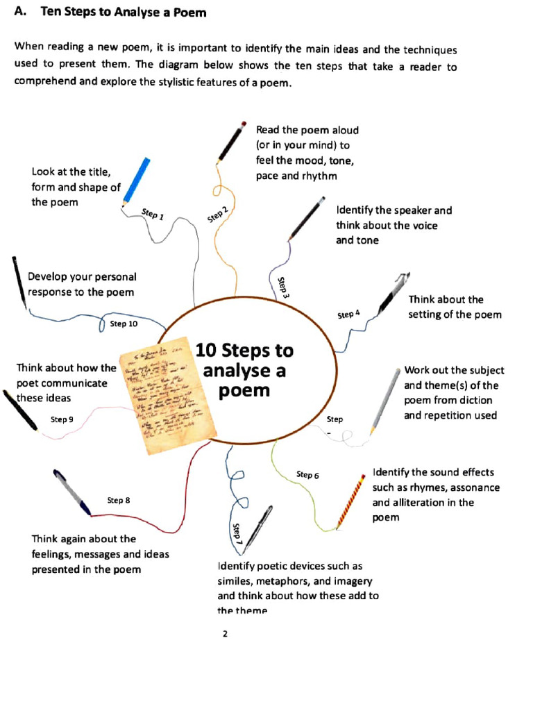 Ten Steps for Effective Poetry Analysis | PDF | Poetry | Narrative Forms