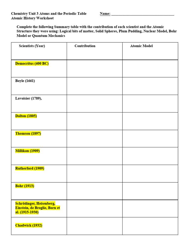 Atomic History WS-1 | PDF