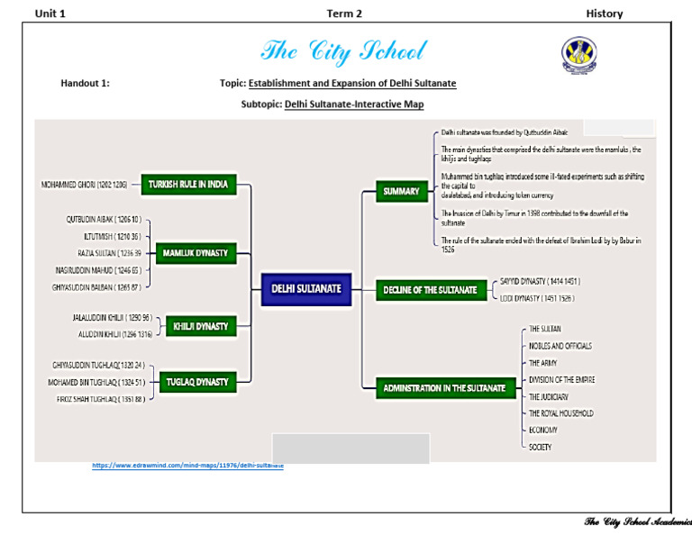 Handout 1-Delhi Sultanate-Interactive Map | PDF