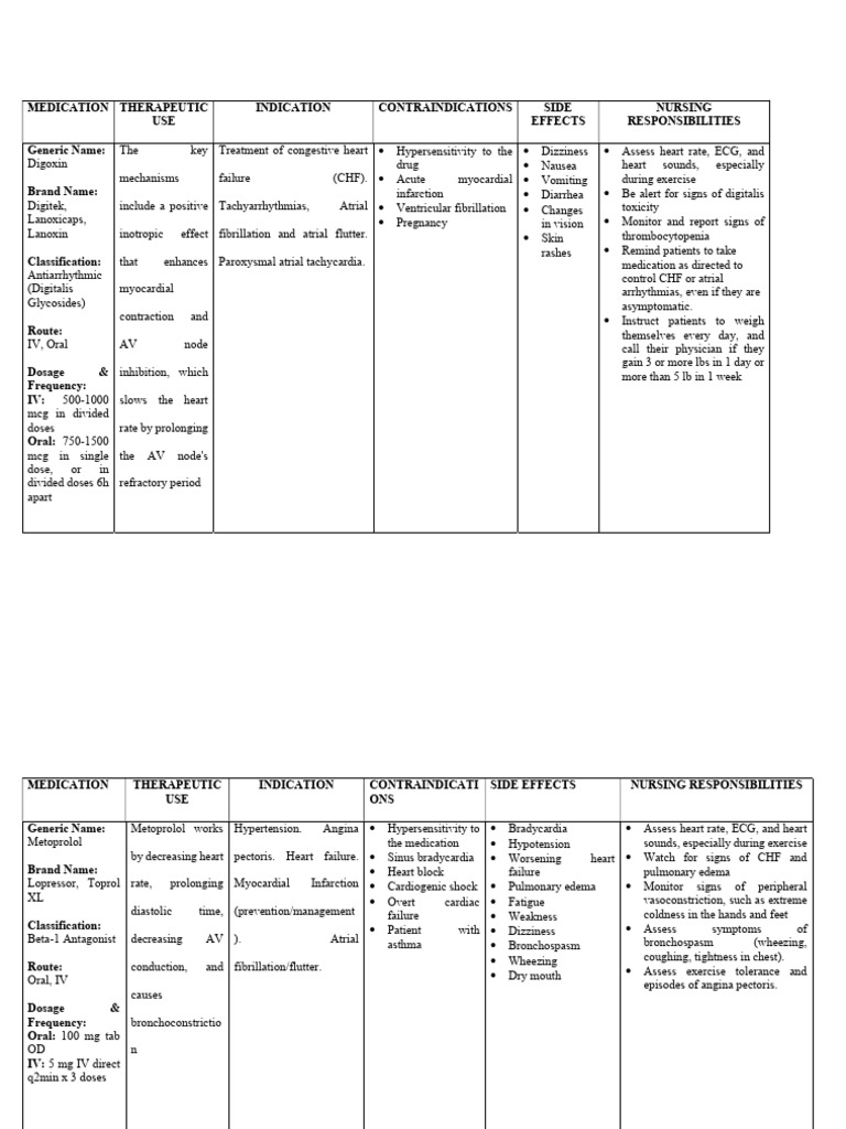 Essential Medication Guide for Cardiac Care | PDF | Heart Failure ...