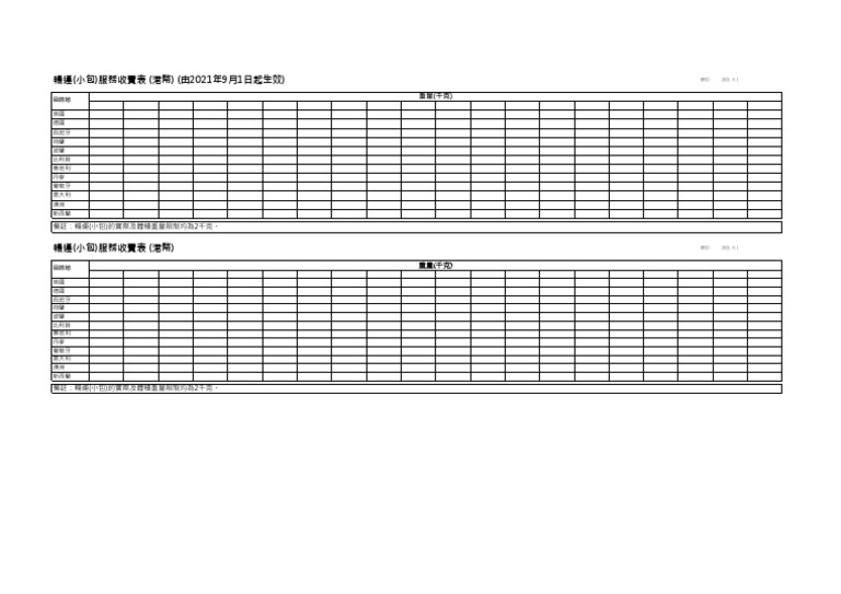 Rate Table Tc | PDF
