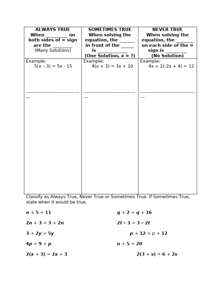Classifying Algebraic Equations | PDF