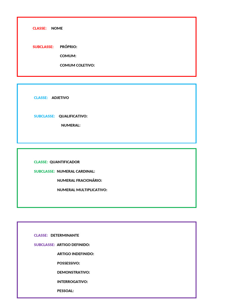 Classes e Subclasses de Palavras | PDF