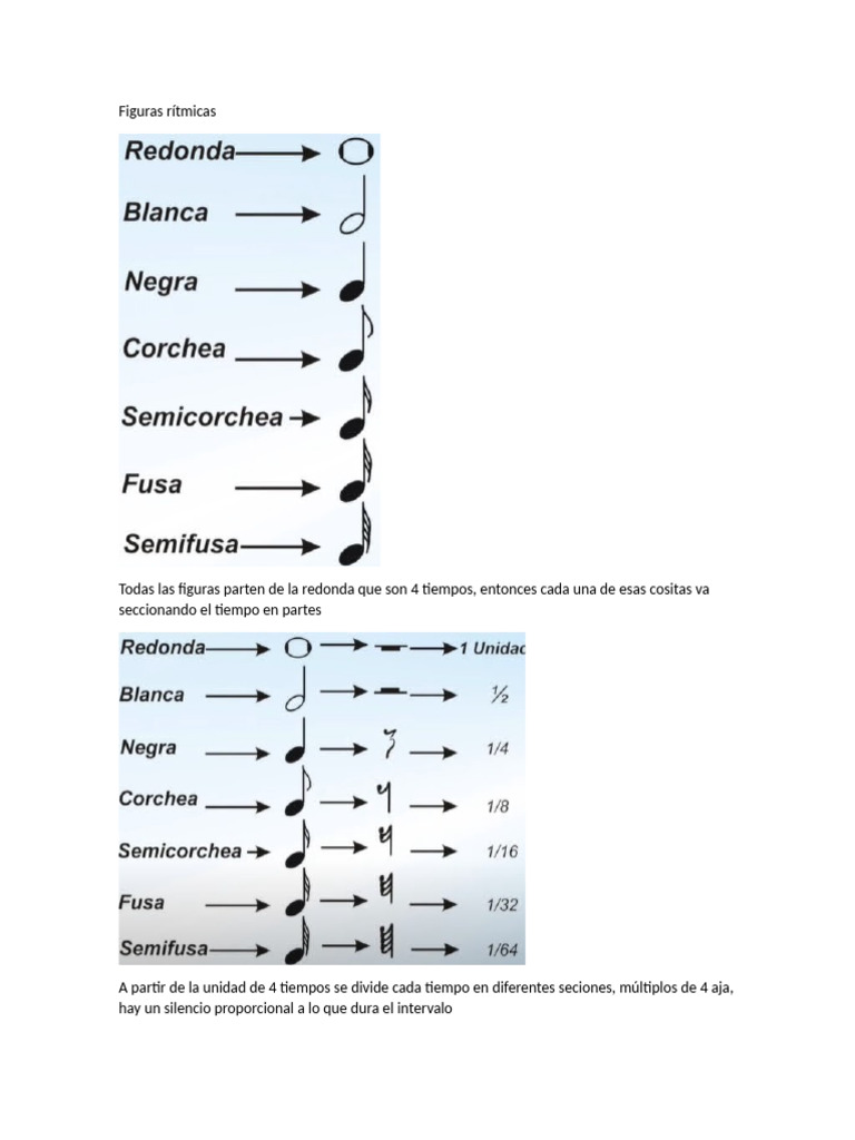 Figuras Rítmicas en Percusión | PDF