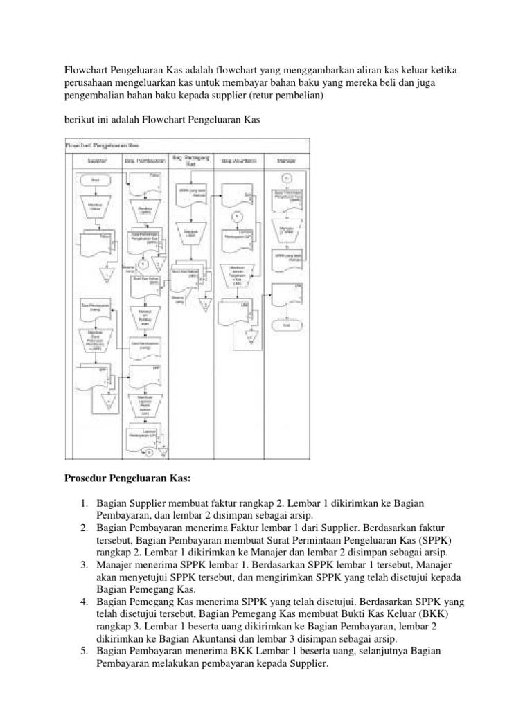 Flowchart Pengeluaran Kas Adalah Flowchart Yang Menggambarkan Aliran ...