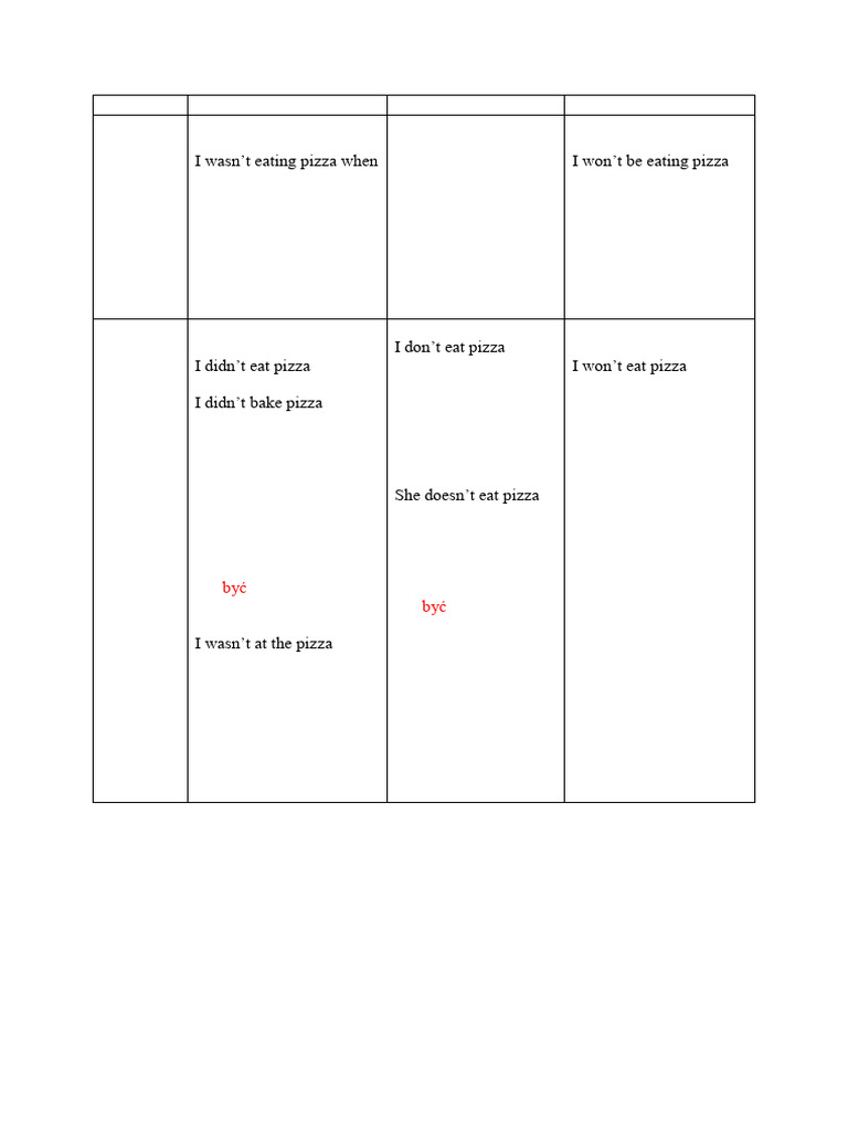 Tenses Chart Without Perfect | PDF