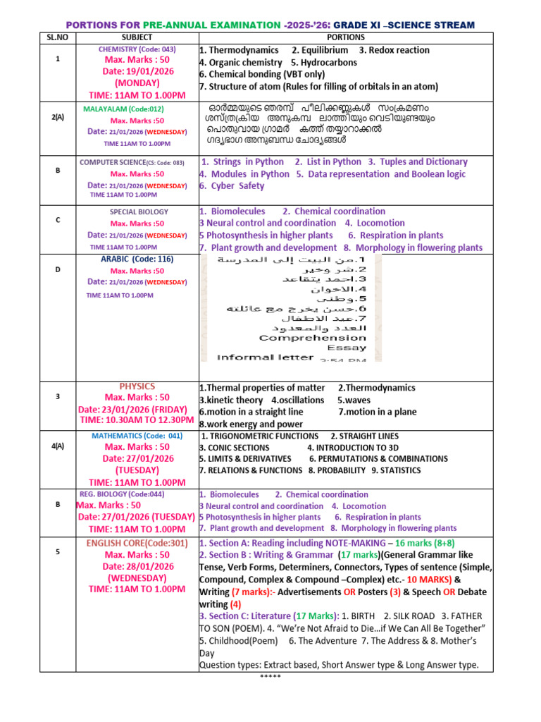 Grade XI Science Exam Portions 2025-26 | PDF | Chemistry | Applied And ...