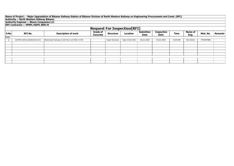 RFI Summary for 19.01.2026 | PDF