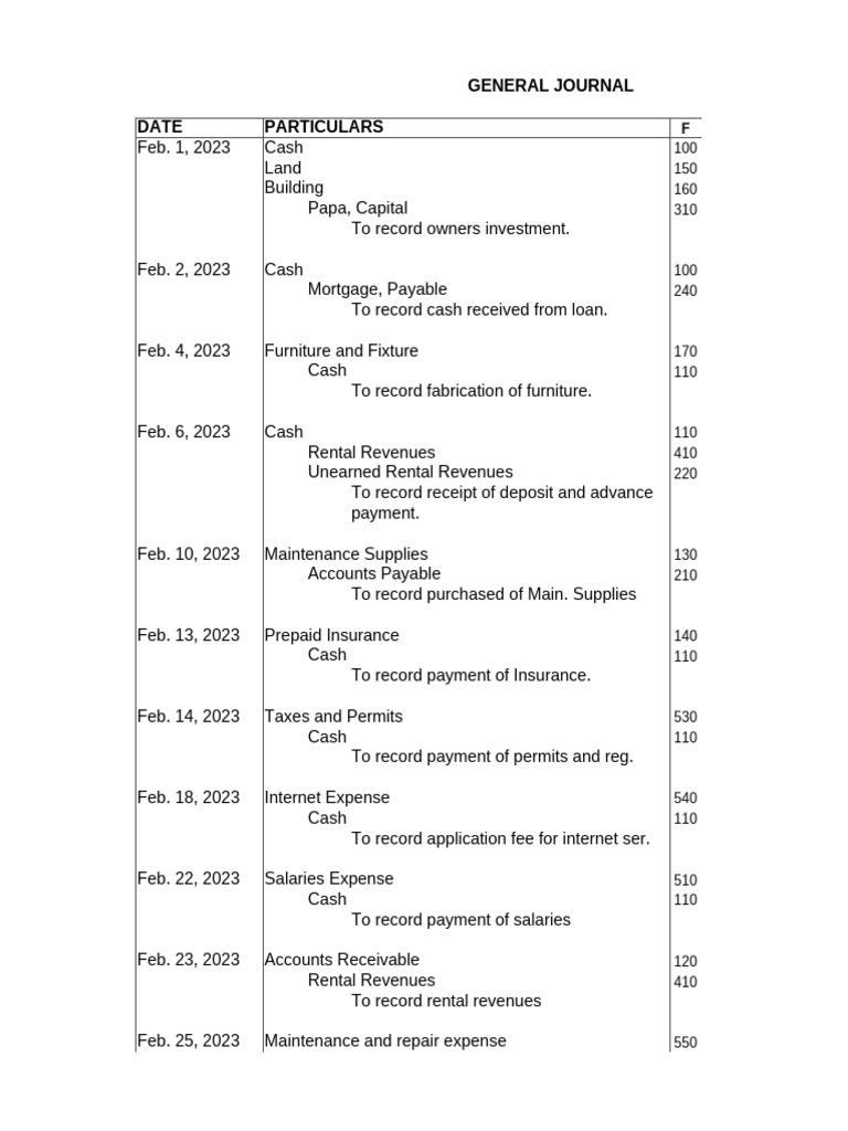February 2023 General Journal Entries | PDF | Expense | Revenue