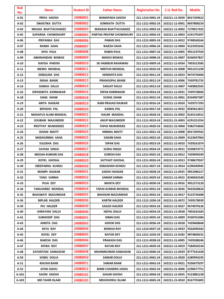 Students ID Sem-2 (3) | PDF | Film Production Districts | Cinema Of India