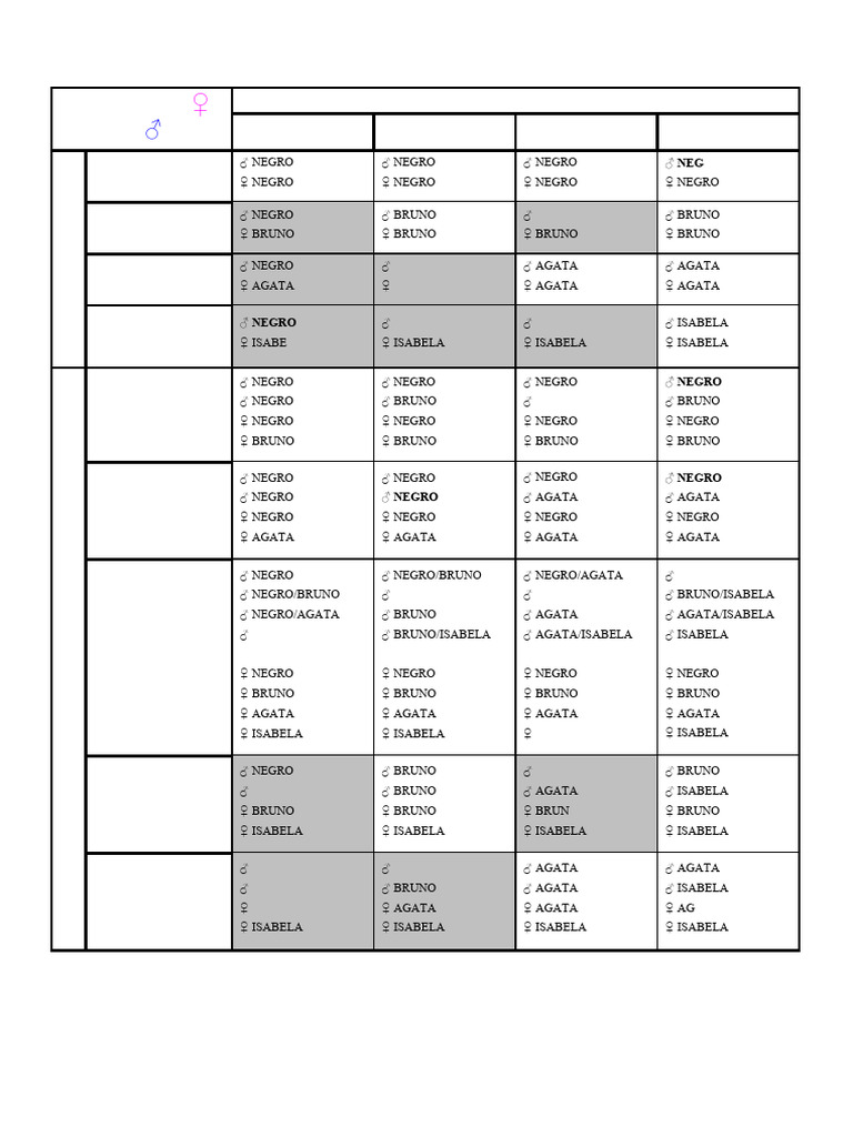 Esquema de Cruzamientos Genéticos | PDF