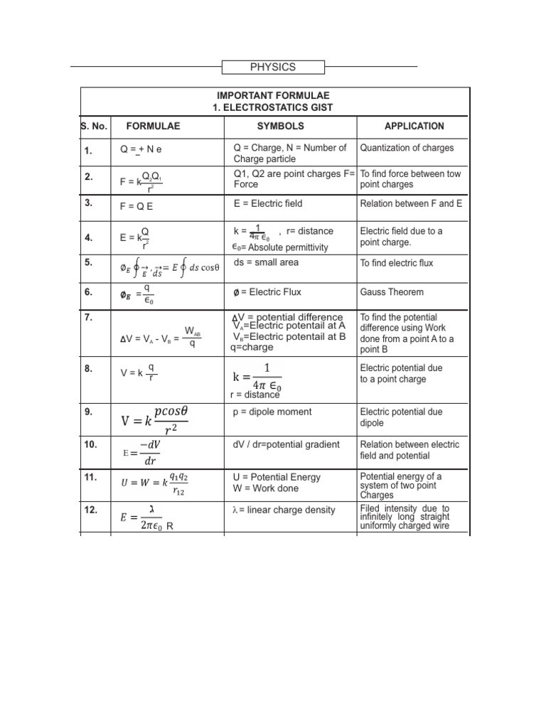 Key Formulas in Electrostatics and Electricity | PDF | Capacitor ...