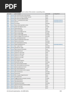 Inverter Fault Code Reference Guide | PDF | Power Inverter | Power Supply