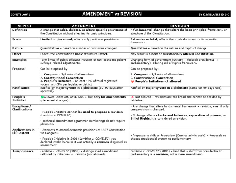 Amendment vs Revision in Constitutional Law | PDF | United States Bill ...