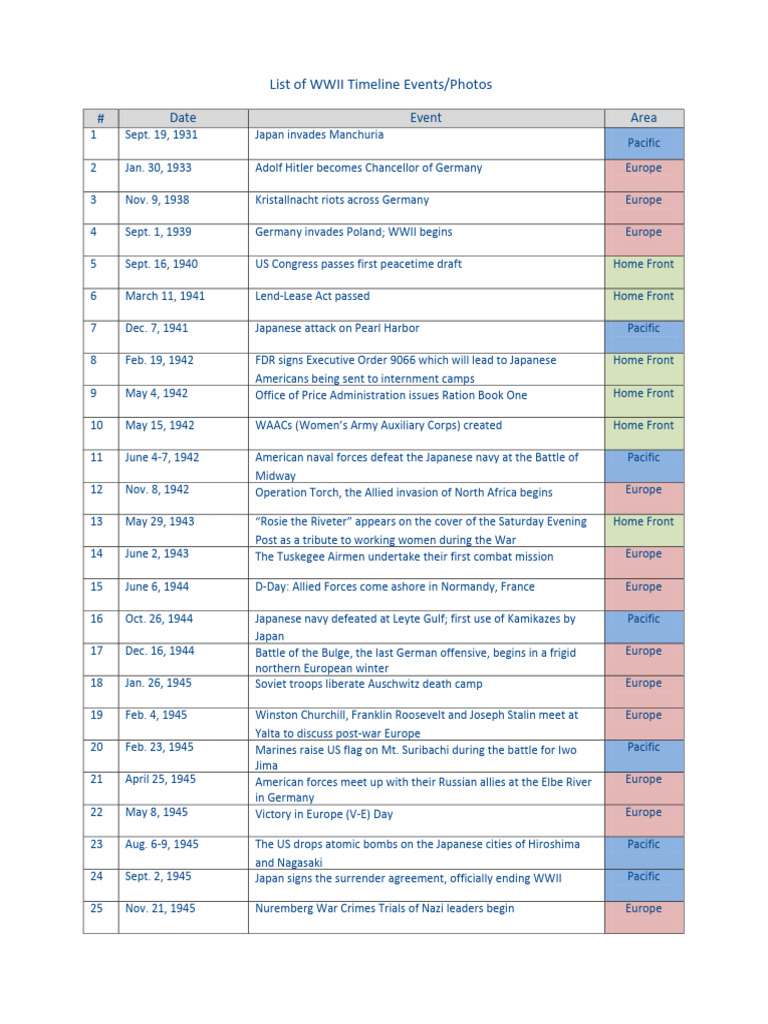timeline-full-lesson.pdf (1) | PDF | World War II | Home Front During ...
