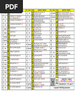 J Perm's 57 OLL Algorithms Guide | PDF