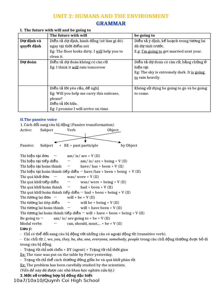 UNIT 2. Grammar | PDF