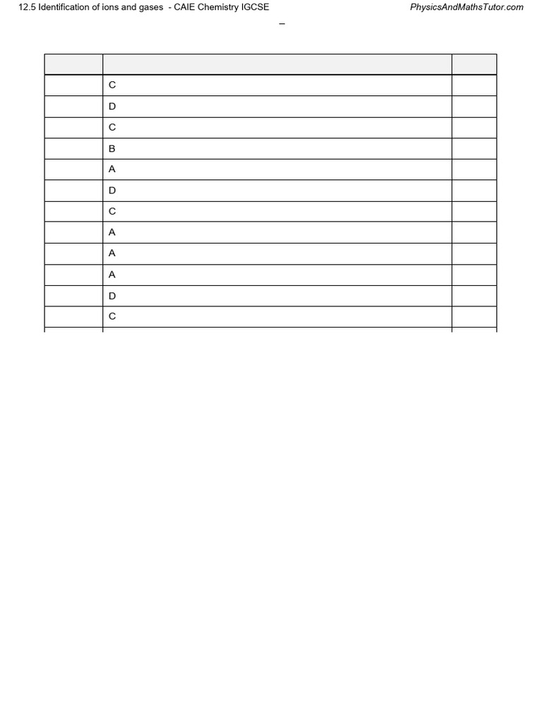 12.5 Identification of Ions and Gases MCQ MS | PDF