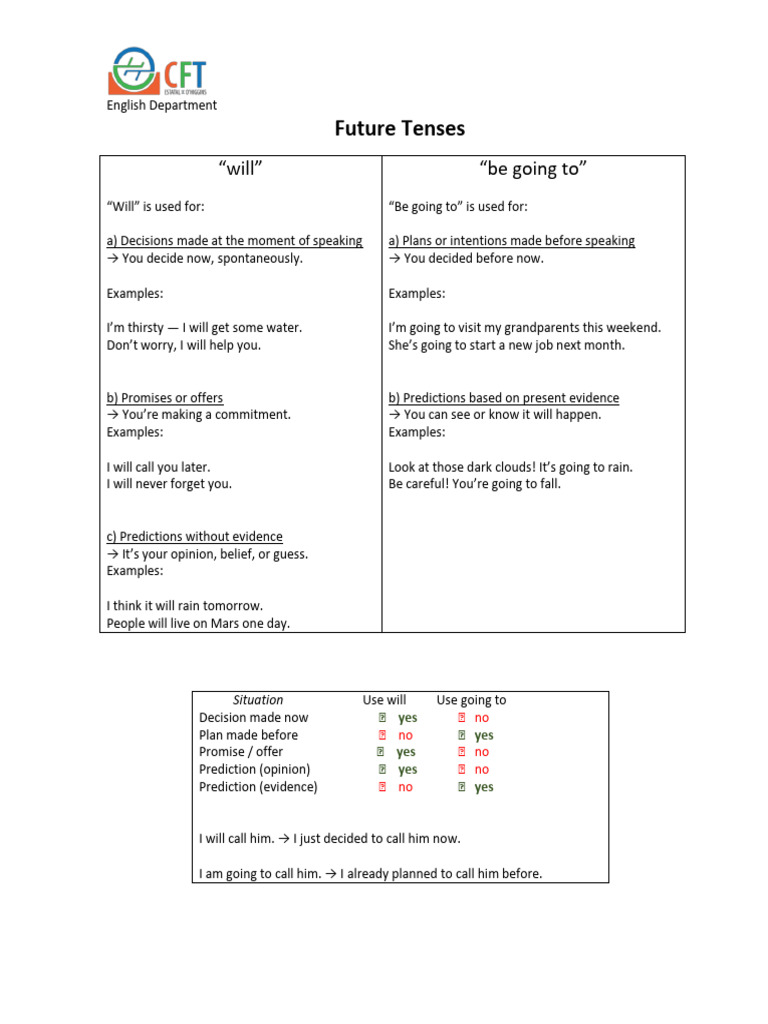 Future Tenses review | PDF