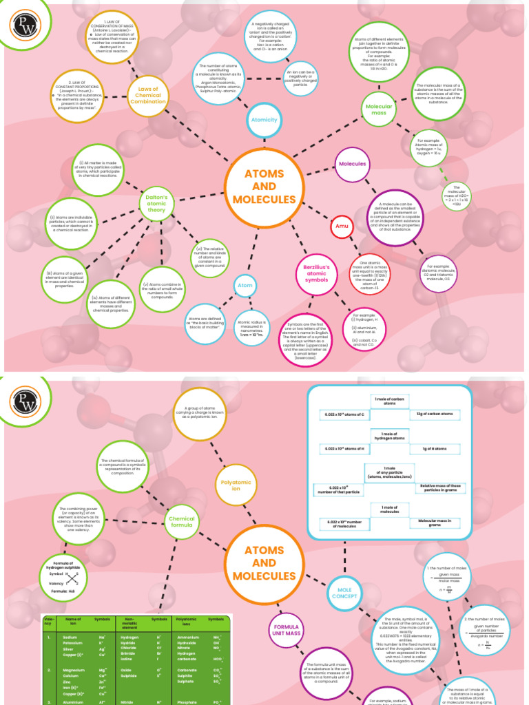 Atoms and Molecules : Mind Map | PDF | Mole (Unit) | Molecules
