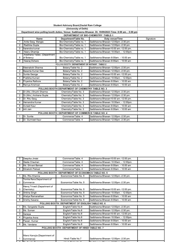 FINAL DUTY LIST DRCSU ELECTION 2023-24 FOR SIGNATURE | PDF