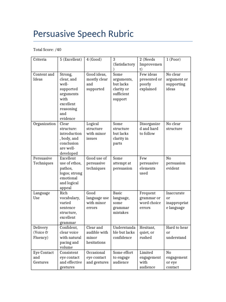 Persuasive Speech Evaluation Rubric | PDF | Argument | Cognition
