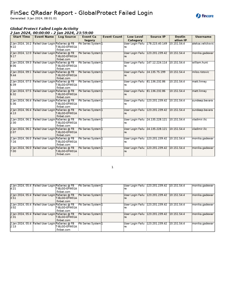 FinSec QRadar Report - GlobalProtect Failed Login | PDF | Computing