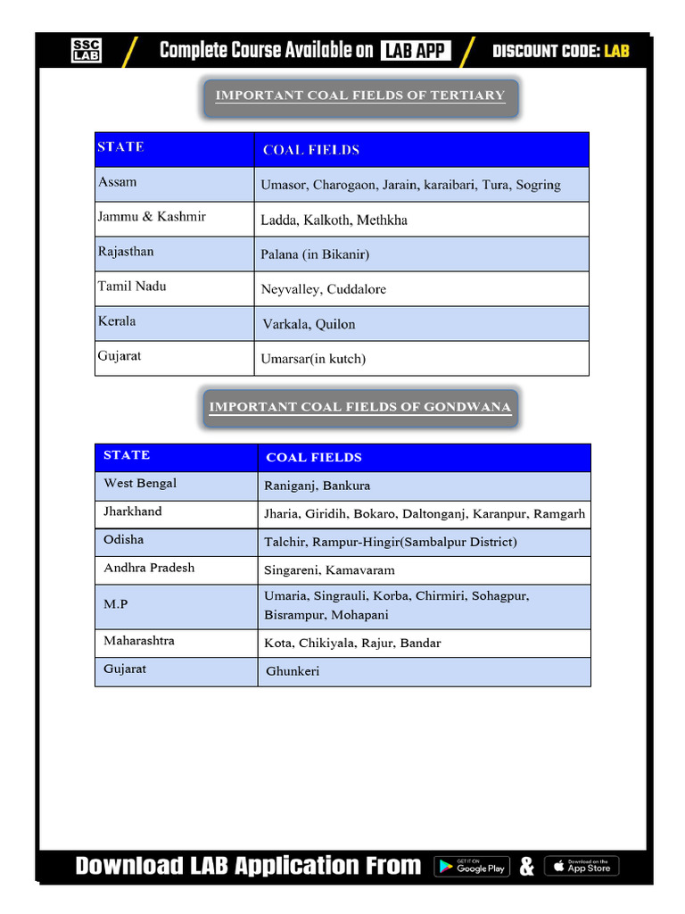 Important Coal Fields of India (1) | PDF