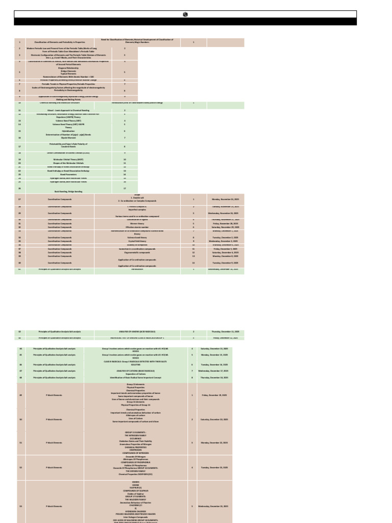 book (3) | PDF | Chemical Bond | Periodic Table