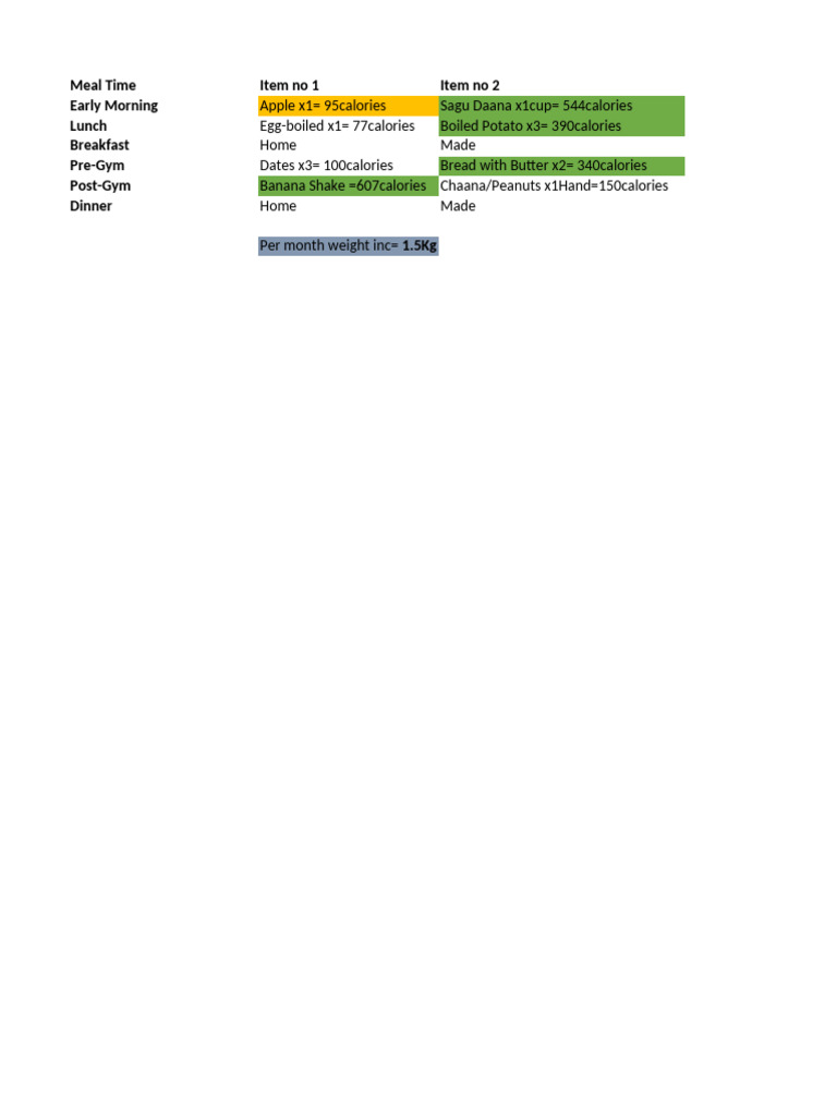 Diet kcal | PDF