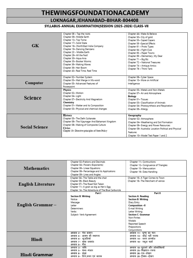 Class VII(New 2) | PDF