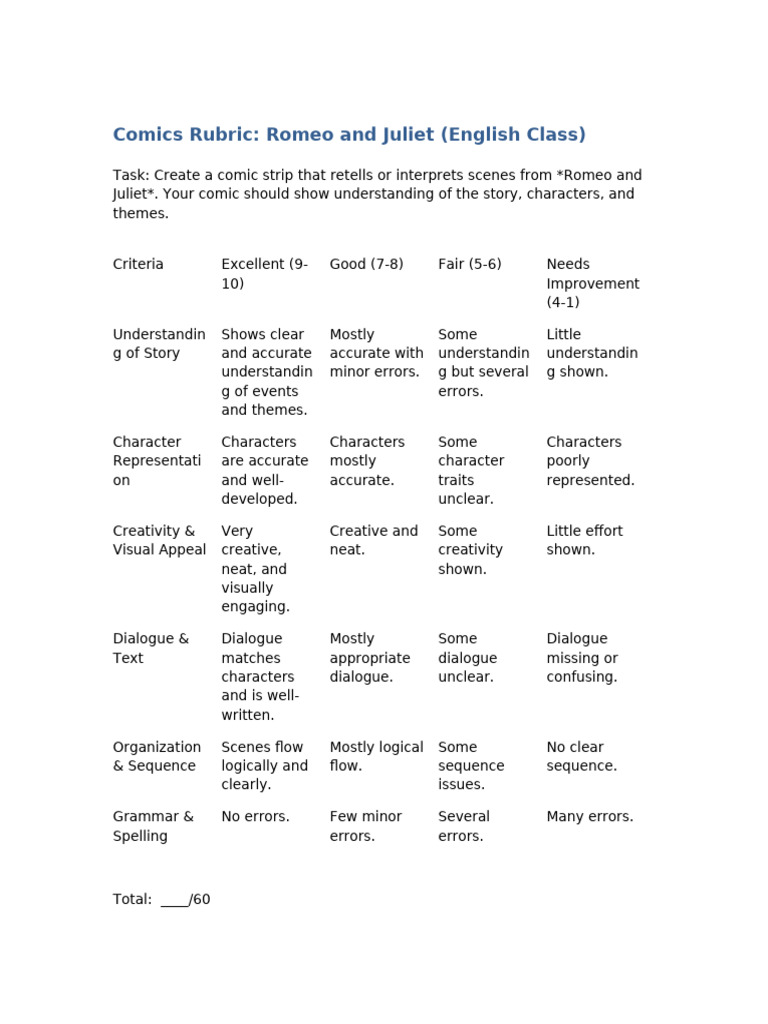 Comics Rubric for Romeo and Juliet | PDF