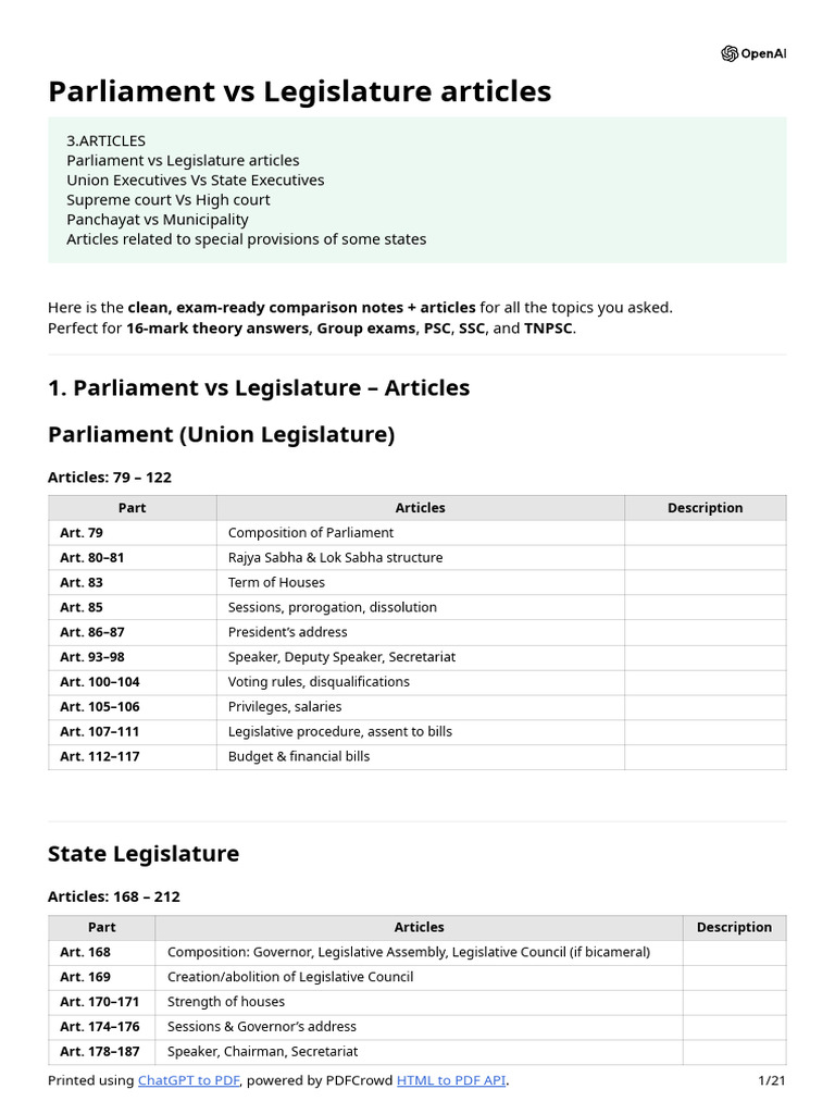 Parliament vs Legislature Articles | PDF | Government Of India | Government