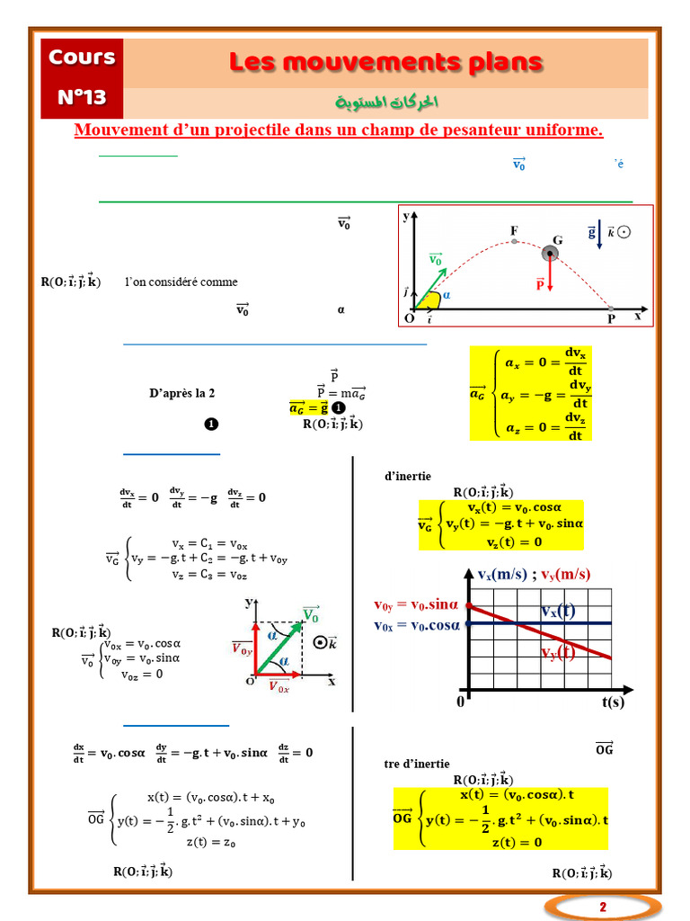 Mouvements Plans : Projectile et Champ Magnétique | PDF | Champ ...