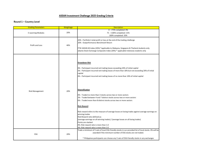 AIC Grading Criteria 2025 Country | PDF