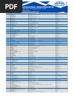 UBL Branch Codes and Contact List | PDF | Islamabad | World Politics