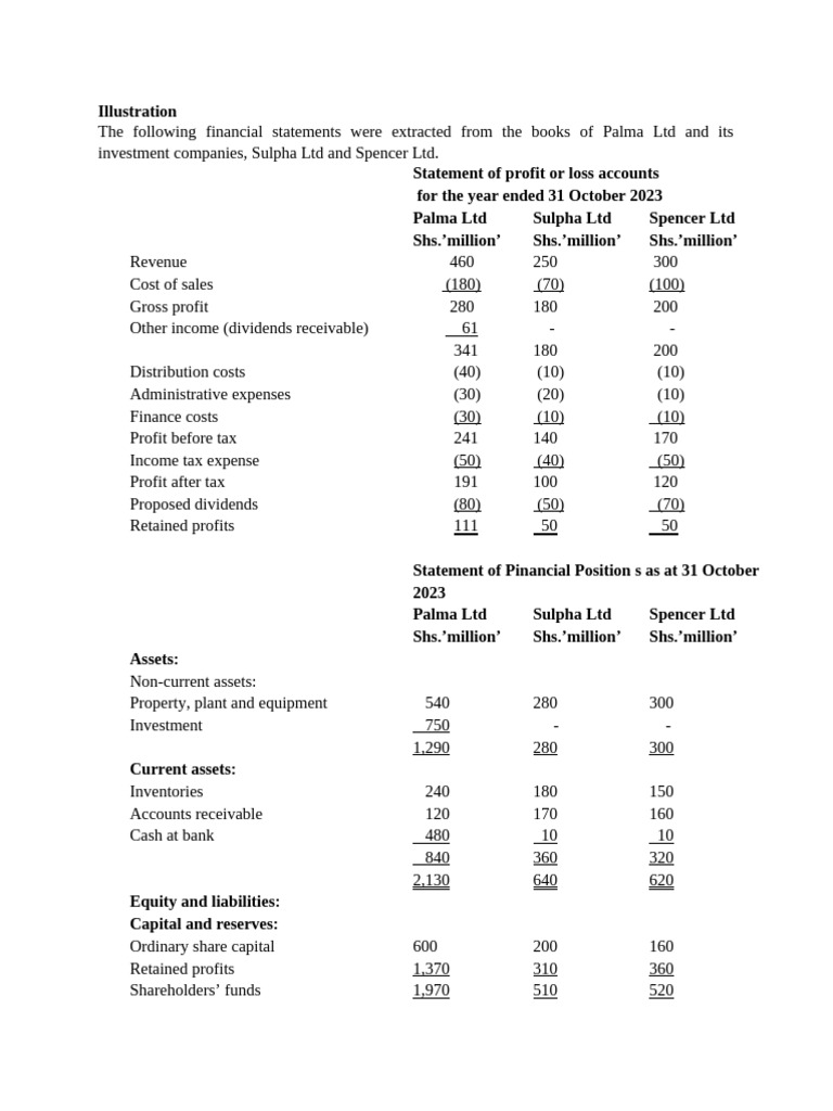 Adv Financial Reporting Illustration | PDF | Investing | Financial Economics