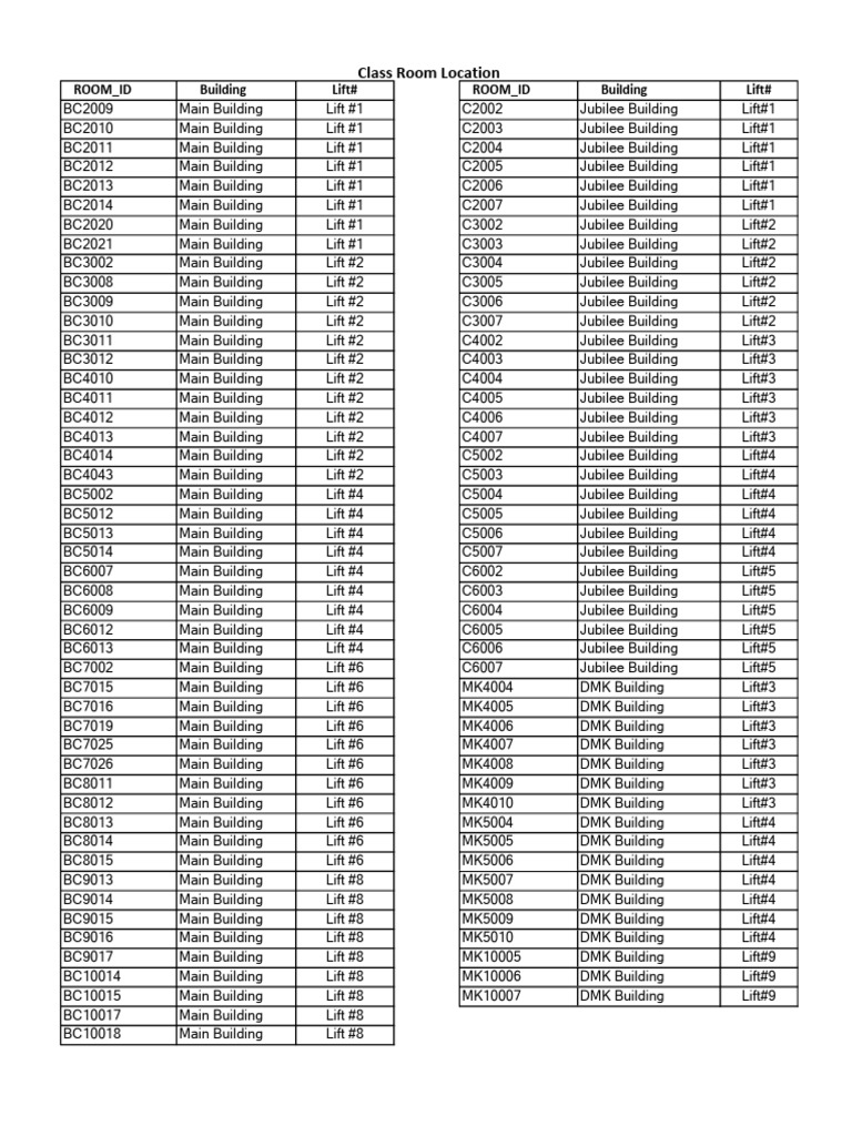 Class Room Location (2) | PDF